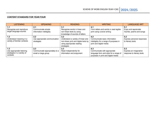 RPT-ENGLISH-YEAR-4-SEKOLAH RENDAH 2024/2025 | DOCX