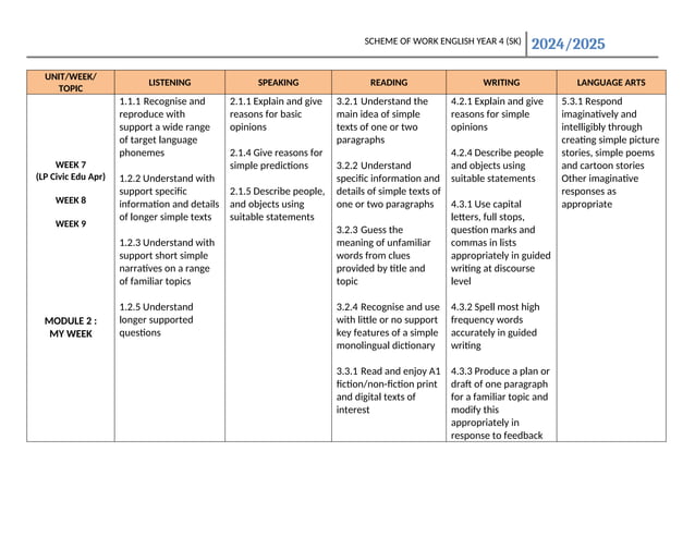 RPT-ENGLISH-YEAR-4-SEKOLAH RENDAH 2024/2025 | DOCX | Internet for ...