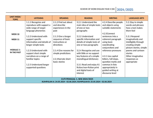 RPT-ENGLISH-YEAR-4-SEKOLAH RENDAH 2024/2025 | DOCX | Internet for ...
