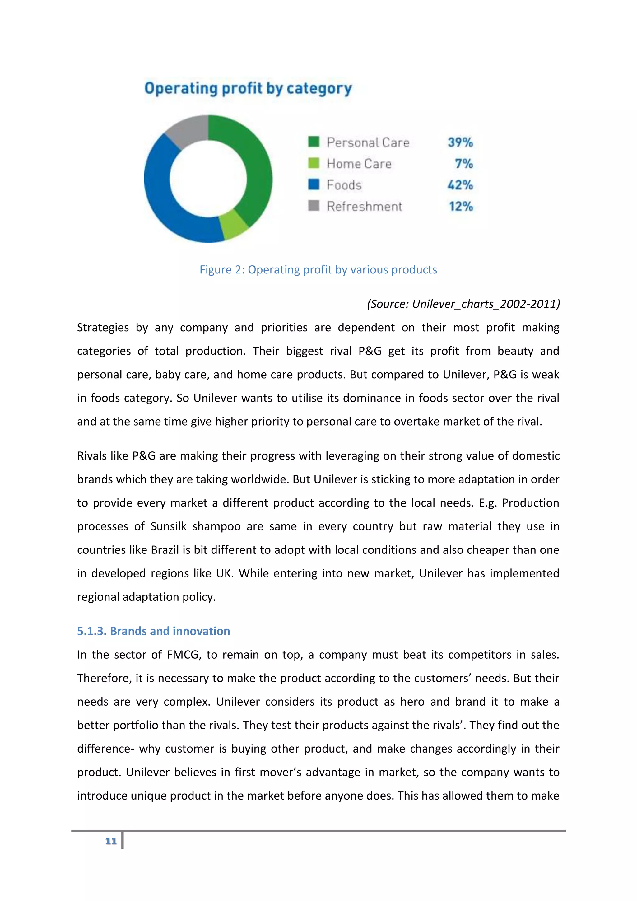 Comparison - Unilever Vs P&G- International Business and Marketing ...