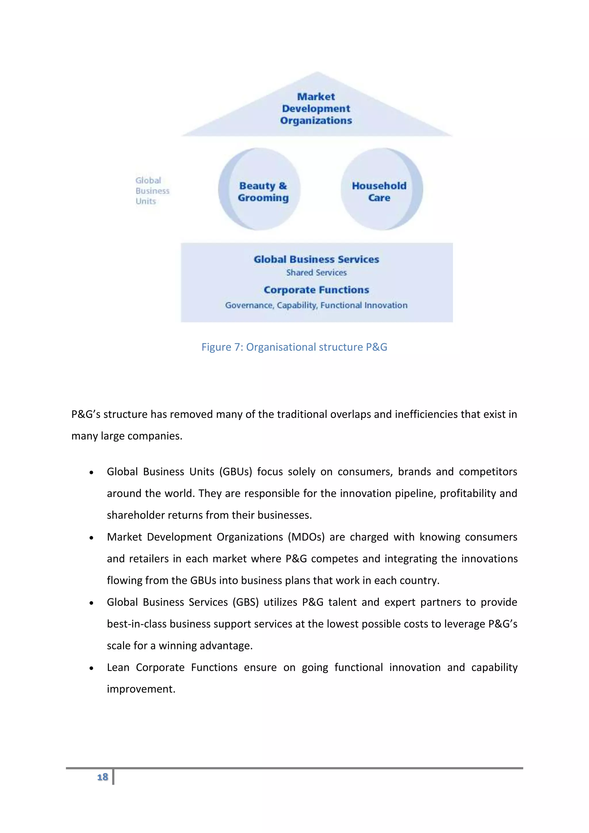 Comparison - Unilever Vs P&G- International Business and Marketing ...