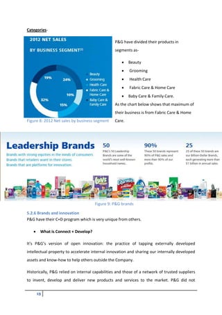 Comparison - Unilever Vs P&G- International Business and Marketing ...