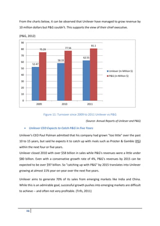 Comparison - Unilever Vs P&G- International Business and Marketing ...