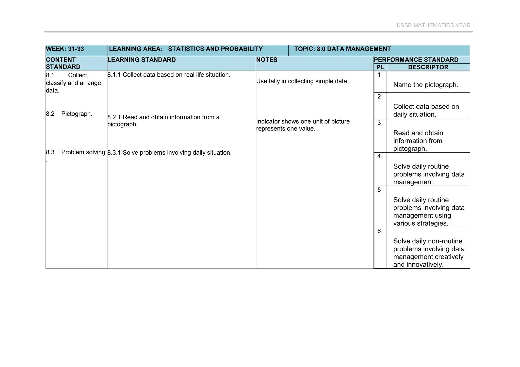 RANCANGAN PENGAJARAN TAHUNAN-Mathematics-Year-1-DLP-2021.docx