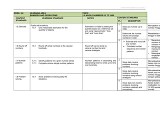 RPT-Mathematics-Year-2-DLP-2022.doc