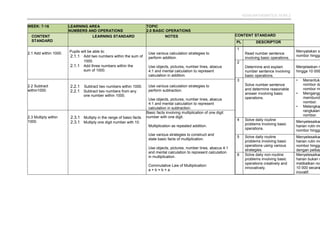 RPT-Mathematics-Year-2-DLP-2022.doc