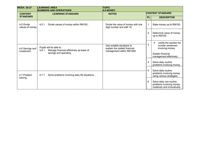 RPT-Mathematics-Year-2-DLP-2022.doc | Games and Puzzles | Hobbies ...