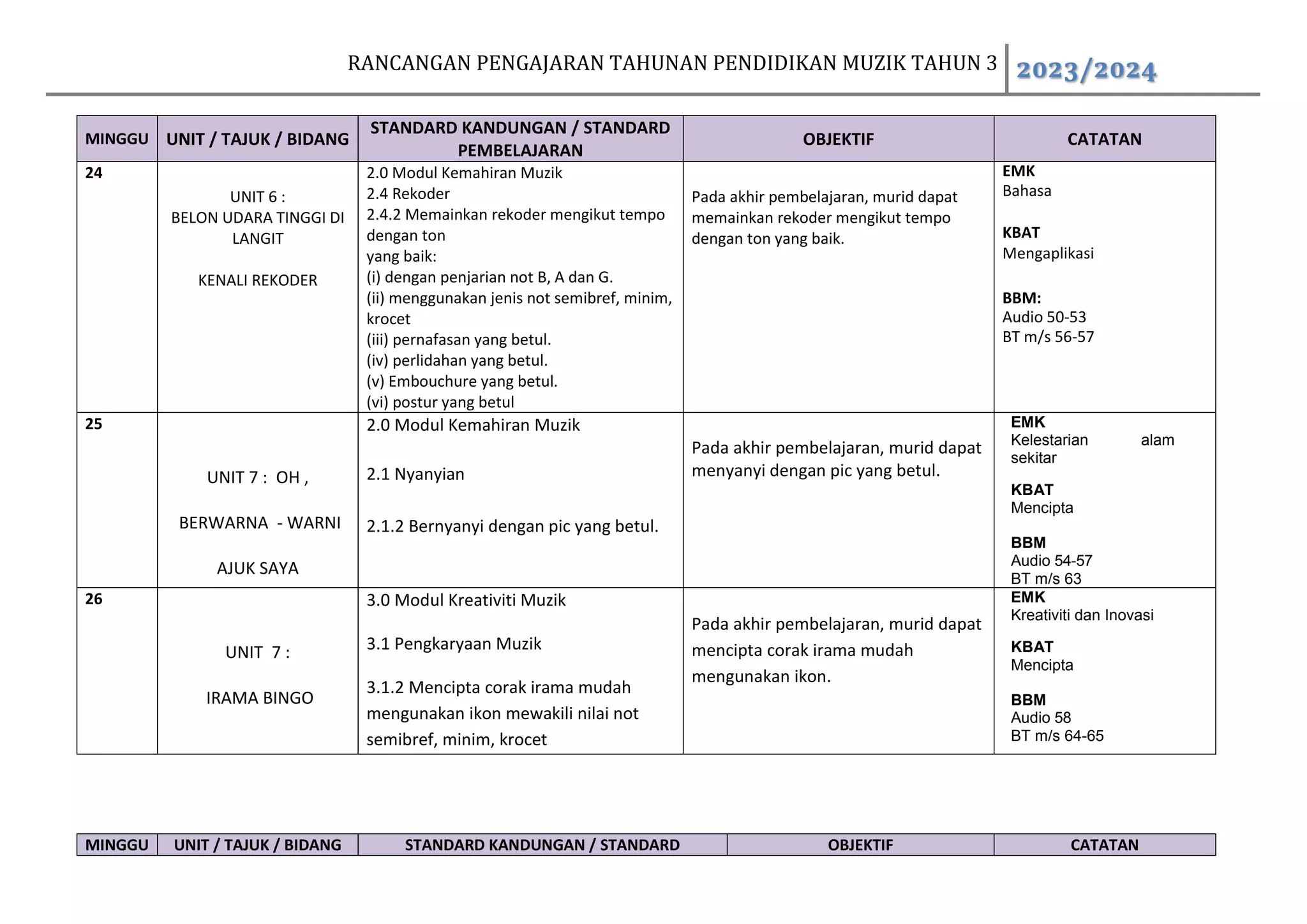RPT-P.MUZIK-THN-3.docx