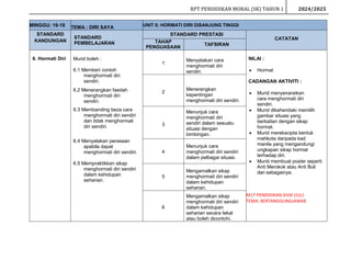 RPT PENDIDIKAN MORAL TAHUN 1............ | DOCX