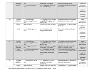 rancangan pealajaran tahunan ppki pendidikan islam tahun 2 | DOCX