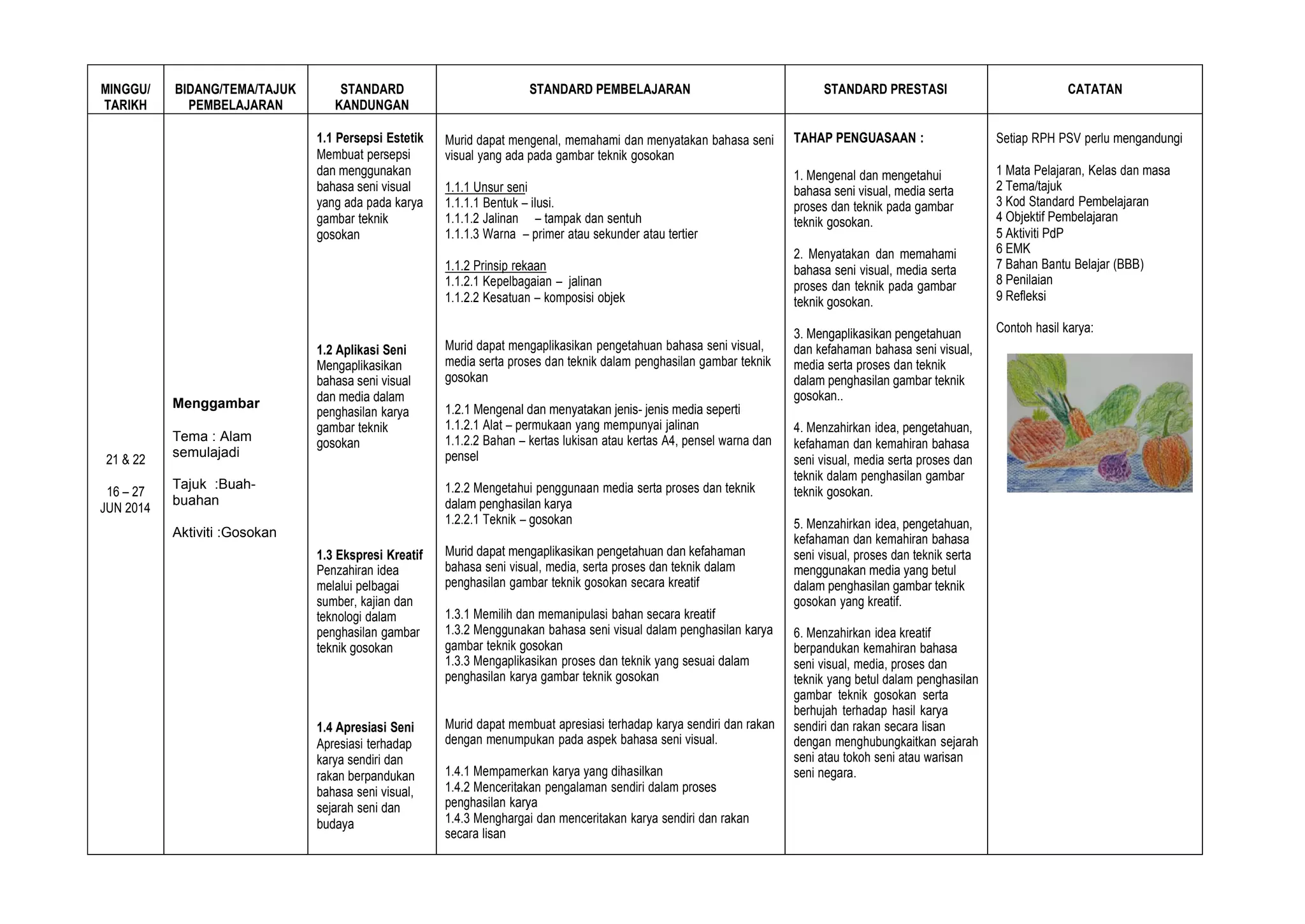 Rpt pendidikan-seni-visual-tahun-4 | PDF