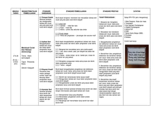 Rpt pendidikan-seni-visual-tahun-4 | PDF