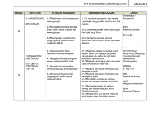 Rancangan Pengajaran Tahunan PJK Tahun Satu SK | PPT