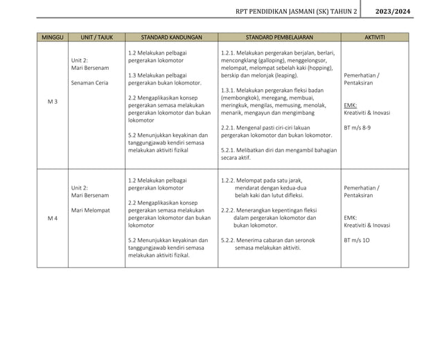 rancangan pengajaran tahunan pj tahun 2 2023 / 2024 | DOCX
