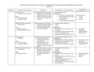 Rpt Pjpk Tahun Dua | DOC