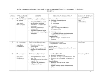 Rpt Pjpk Tahun Empat | PDF