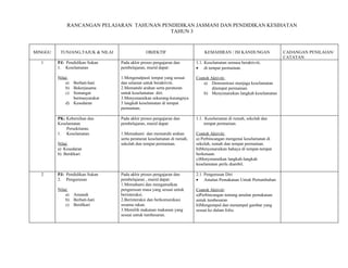 Rpt Pjpk Tahun Tiga | DOC