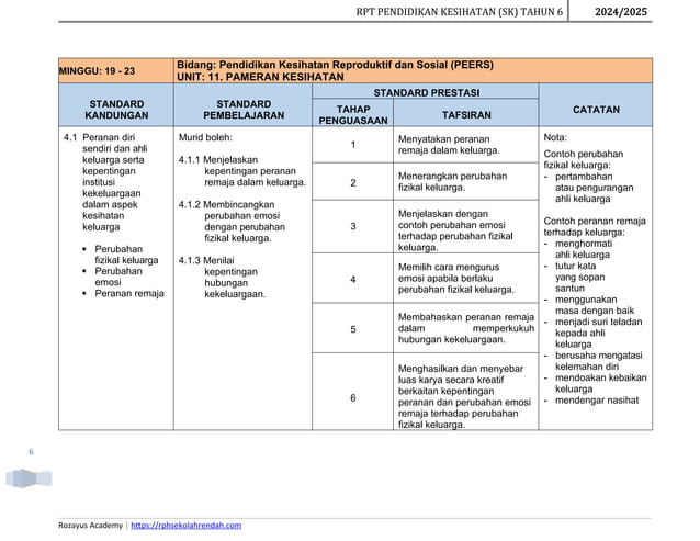 RPT-PK-THN-6-SK-2024-2025-By-Rozayus-Academy.docx