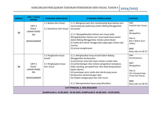 Rancangan Pengajaran Tahunan -Pendidikan Seni Visual-THN-4.docx