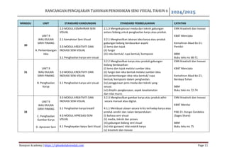 RPT-PSV-THN-6-SK-2024-2025-by-Rozayus-Academy.docx