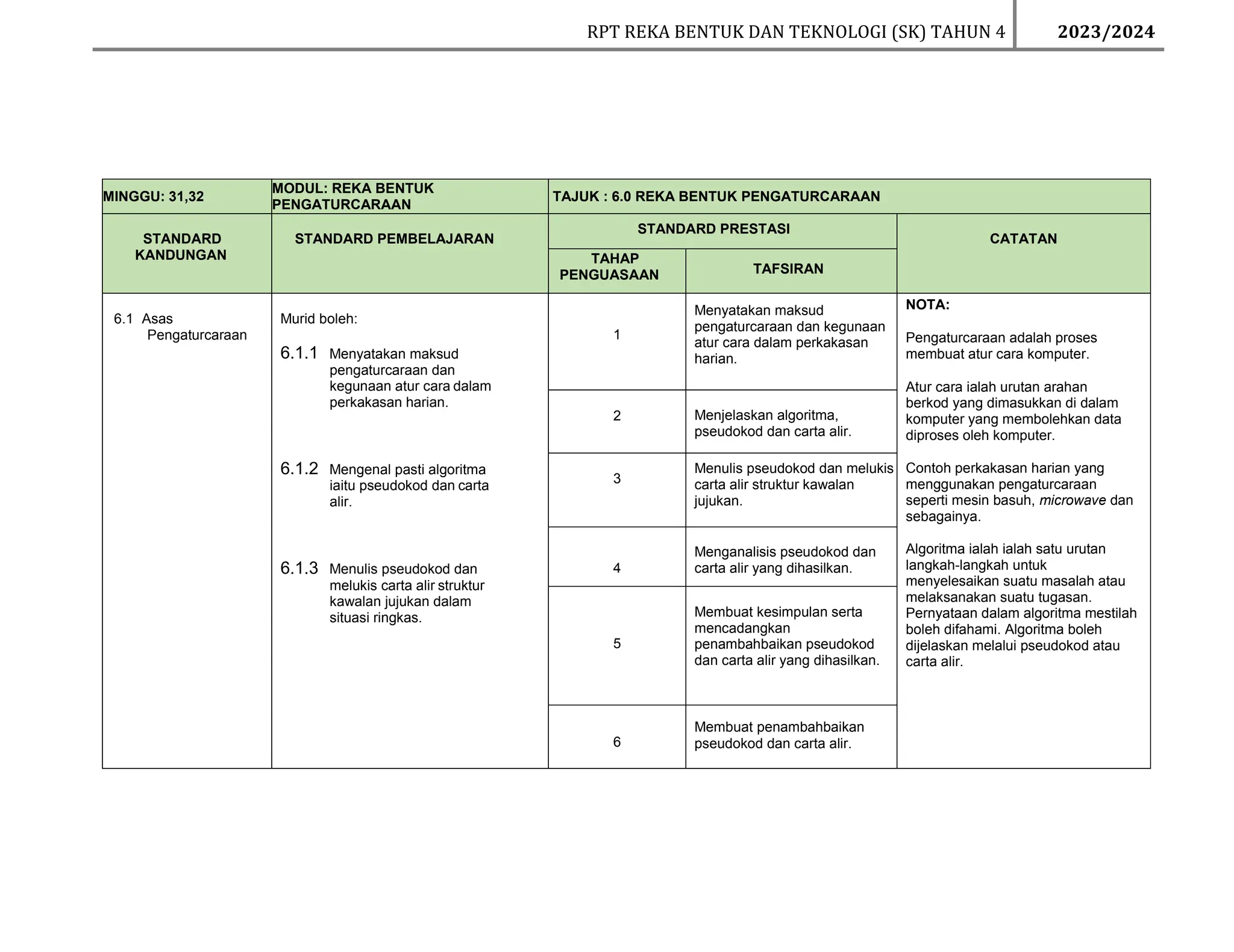 Rpt sekolah rendah bagi sekolah kebangsaan RBT TAHUN 4 | DOCX