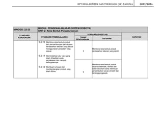 Rancangan Pengajaran Tahunan-RBT-TaHuN-6.docx