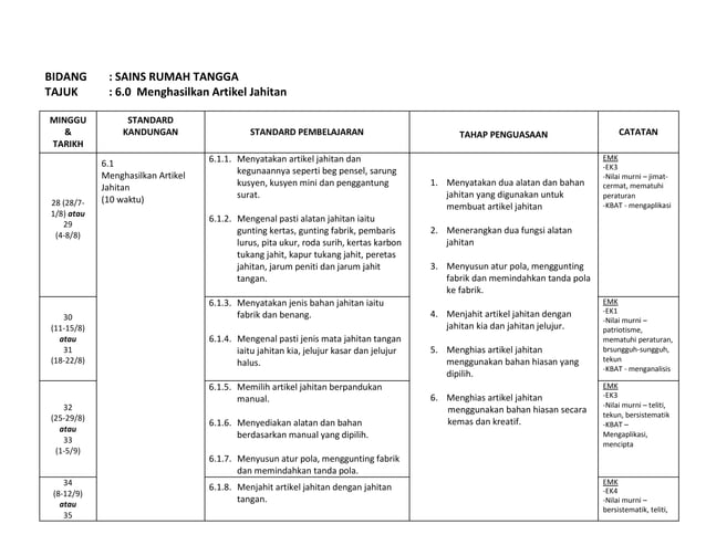 Rpt reka-bentuk-dan-teknologi-tahun-4 | PPT