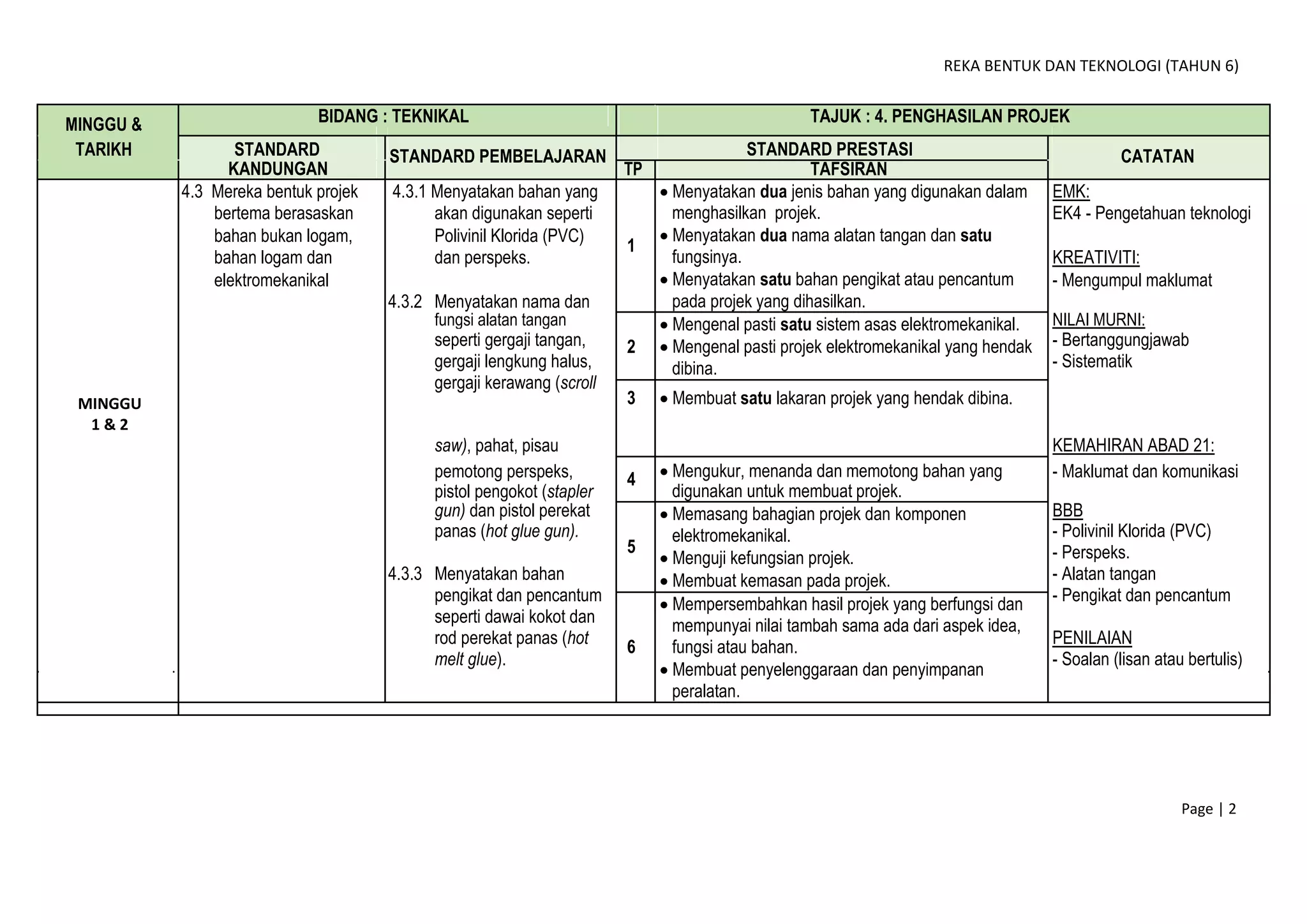 Rpt rekabentuk-teknologi-6-2019 | PPT