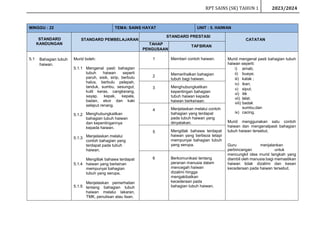 RPT-SAINS-THN-1.docx