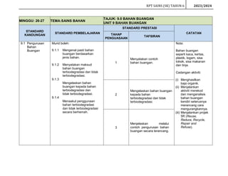 RPTahunan-SAINS-Tahun6.sekolah rendah.SK