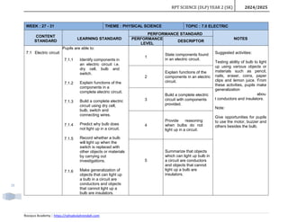 RPT-SC-DLP-YEAR-2-SK-2024-2025-By-Rozayus-Academy.docx