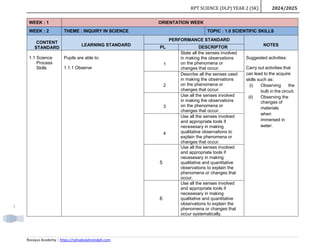 RPT-SC-DLP-YEAR-2-SK-2024-2025-By-Rozayus-Academy.docx | Homework and ...