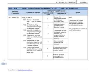 RPT-SC-DLP-YEAR-2-SK-2024-2025-By-Rozayus-Academy.docx | Homework and ...