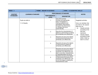 RPT-SC-DLP-YEAR-2-SK-2024-2025-By-Rozayus-Academy.docx | Homework and ...