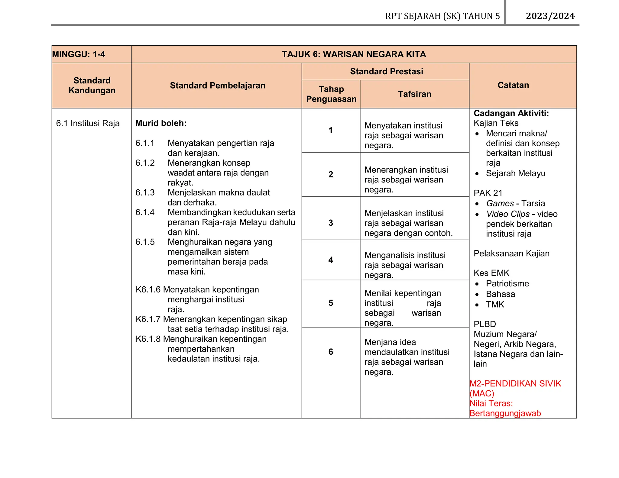 RPT-SEJARAH-THN-5. berdasarkan DSKP terkini. | PPT