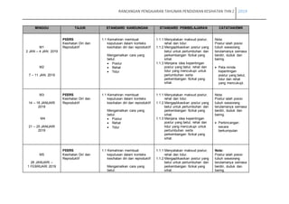 Rpt tahun-2-pendidikan-kesihatan | DOCX