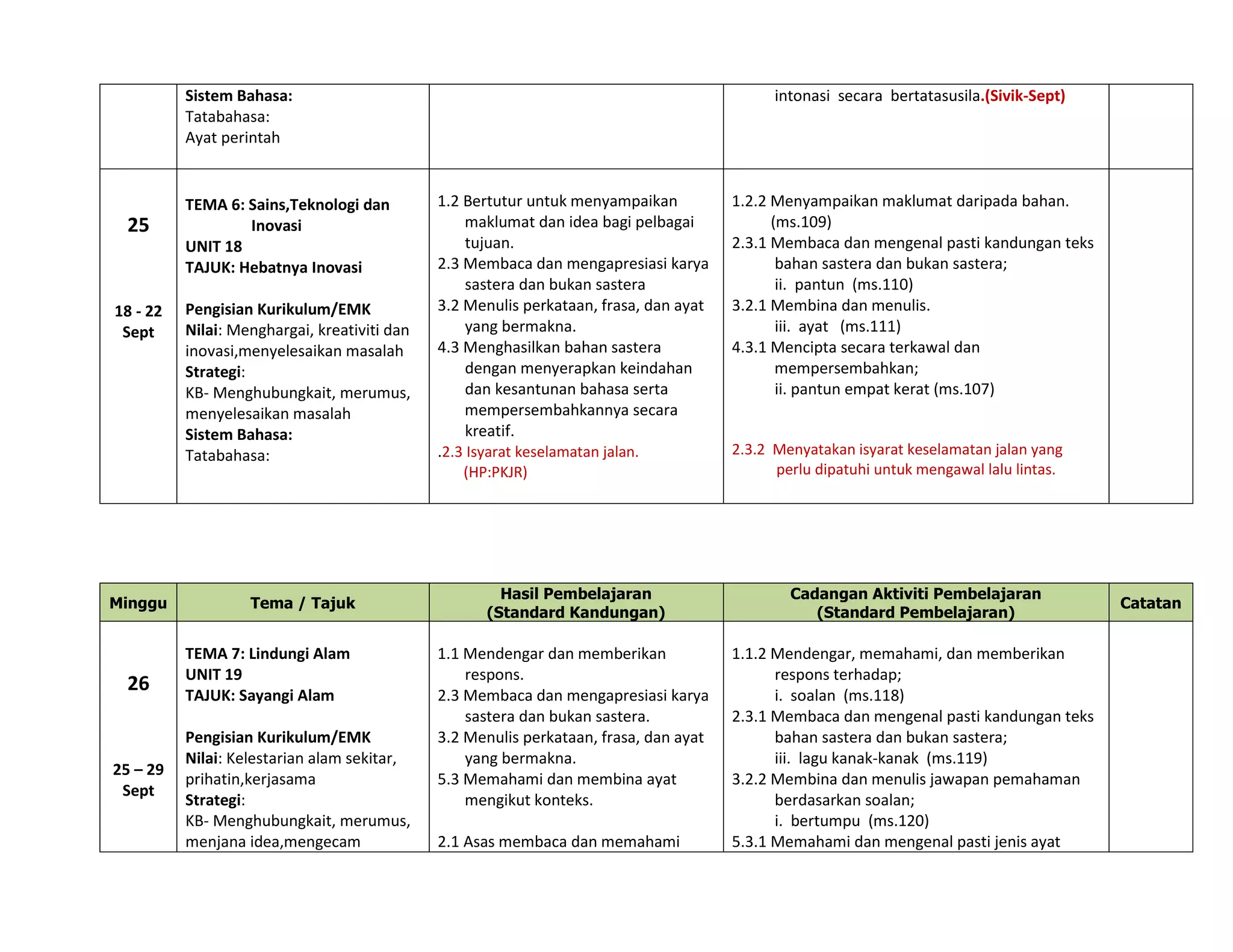 RPT - TAHUN 1 - BAHASA MELAYU.pdf