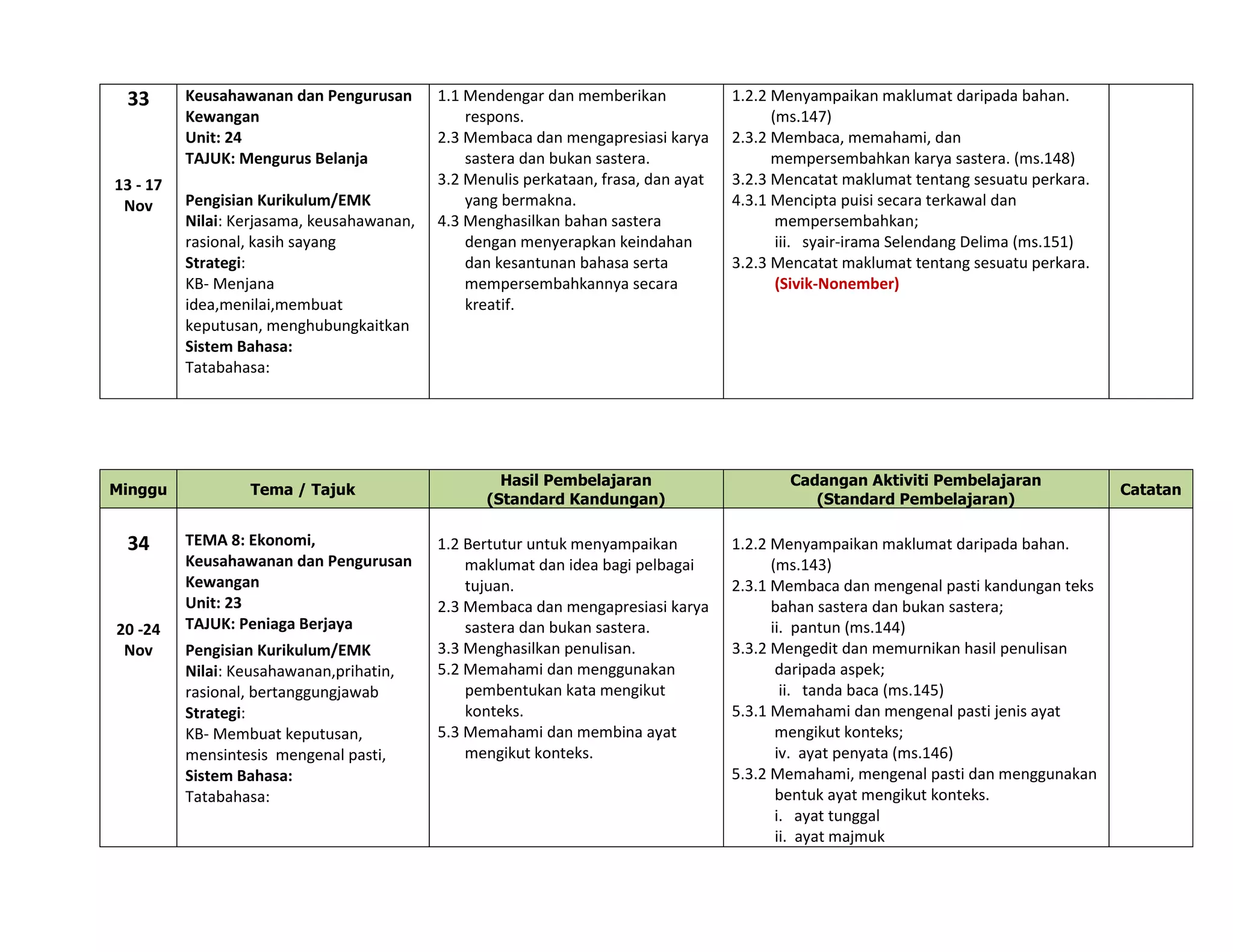 RPT - TAHUN 1 - BAHASA MELAYU.pdf