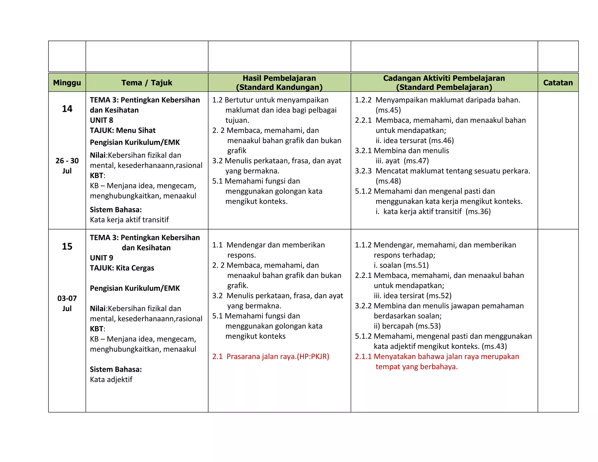 RPT - TAHUN 1 - BAHASA MELAYU.pdf