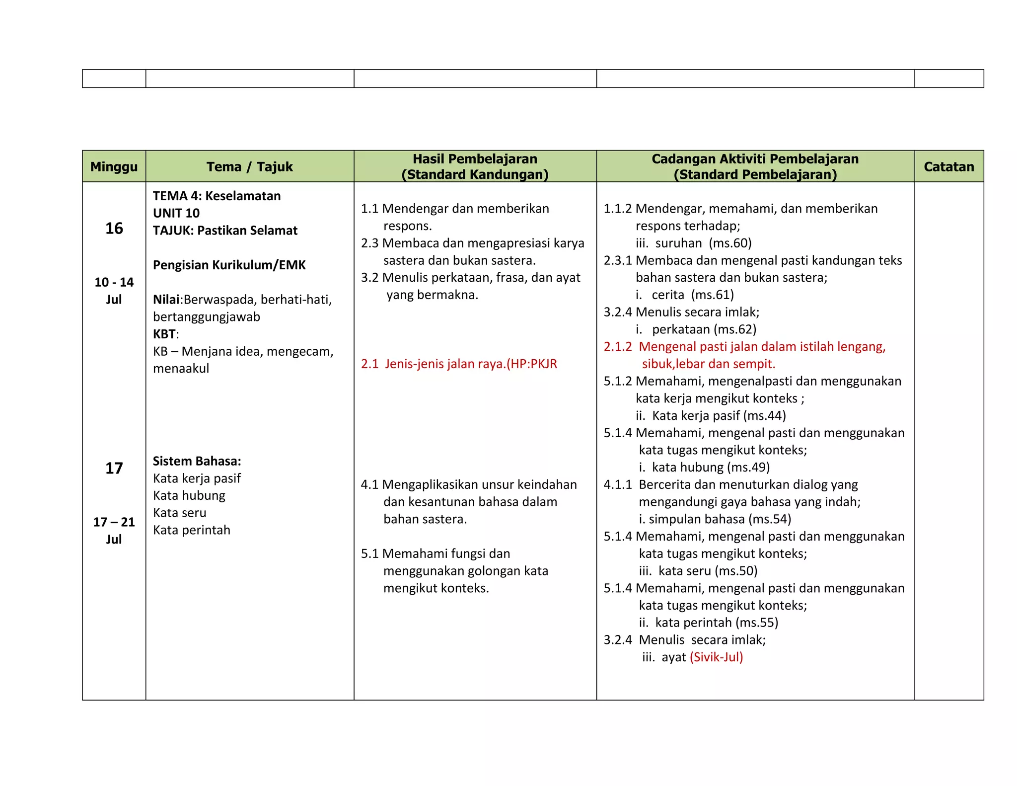 RPT - TAHUN 1 - BAHASA MELAYU.pdf