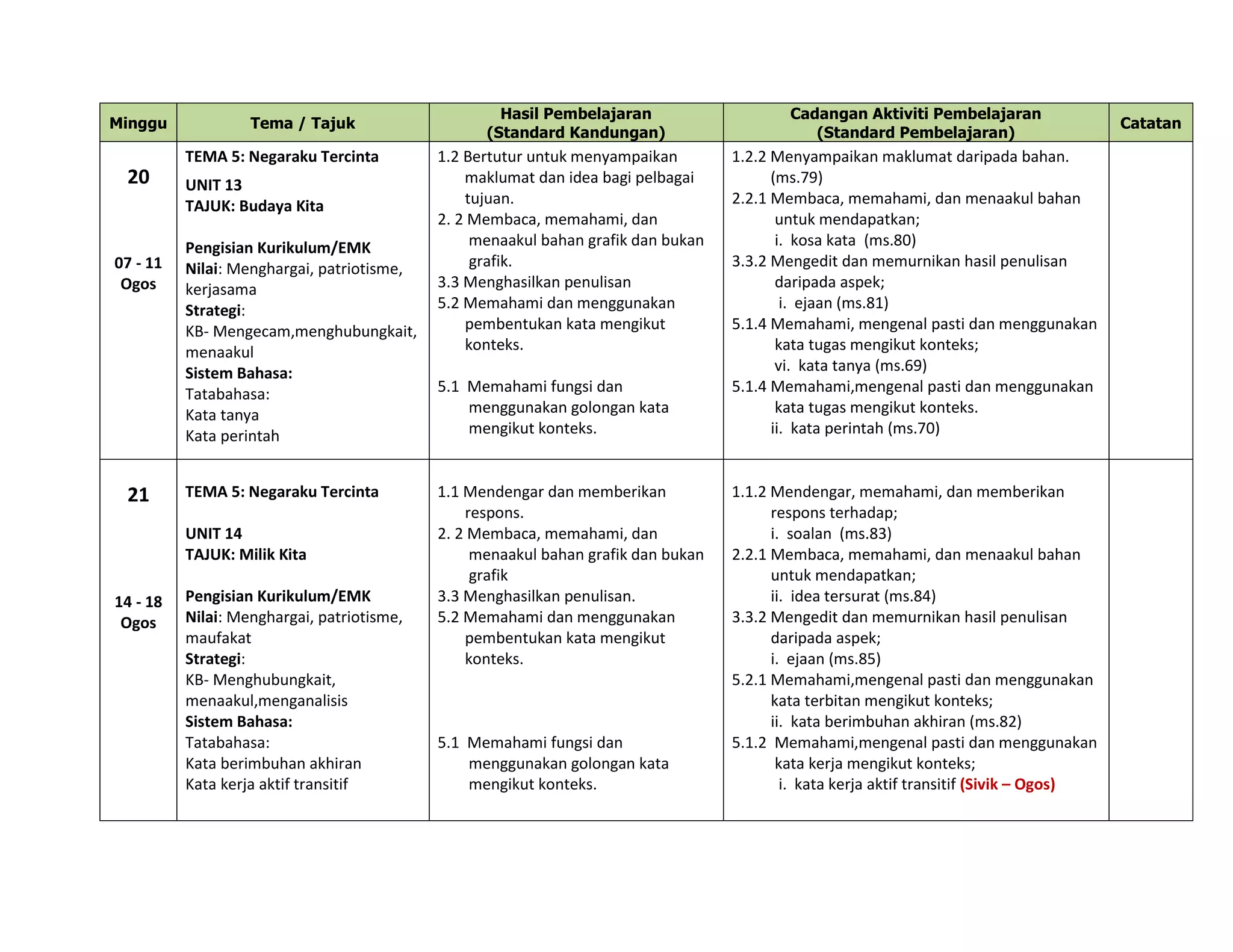 RPT - TAHUN 1 - BAHASA MELAYU.pdf