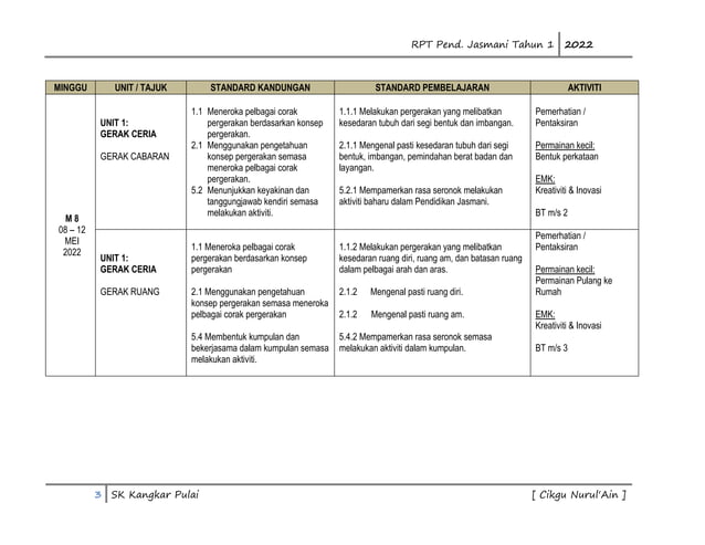 RPT - TAHUN 1 - PENDIDIKAN JASMANI.pdf