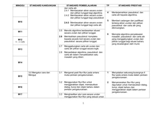 Rpt tmk-tahun-6 | PPT