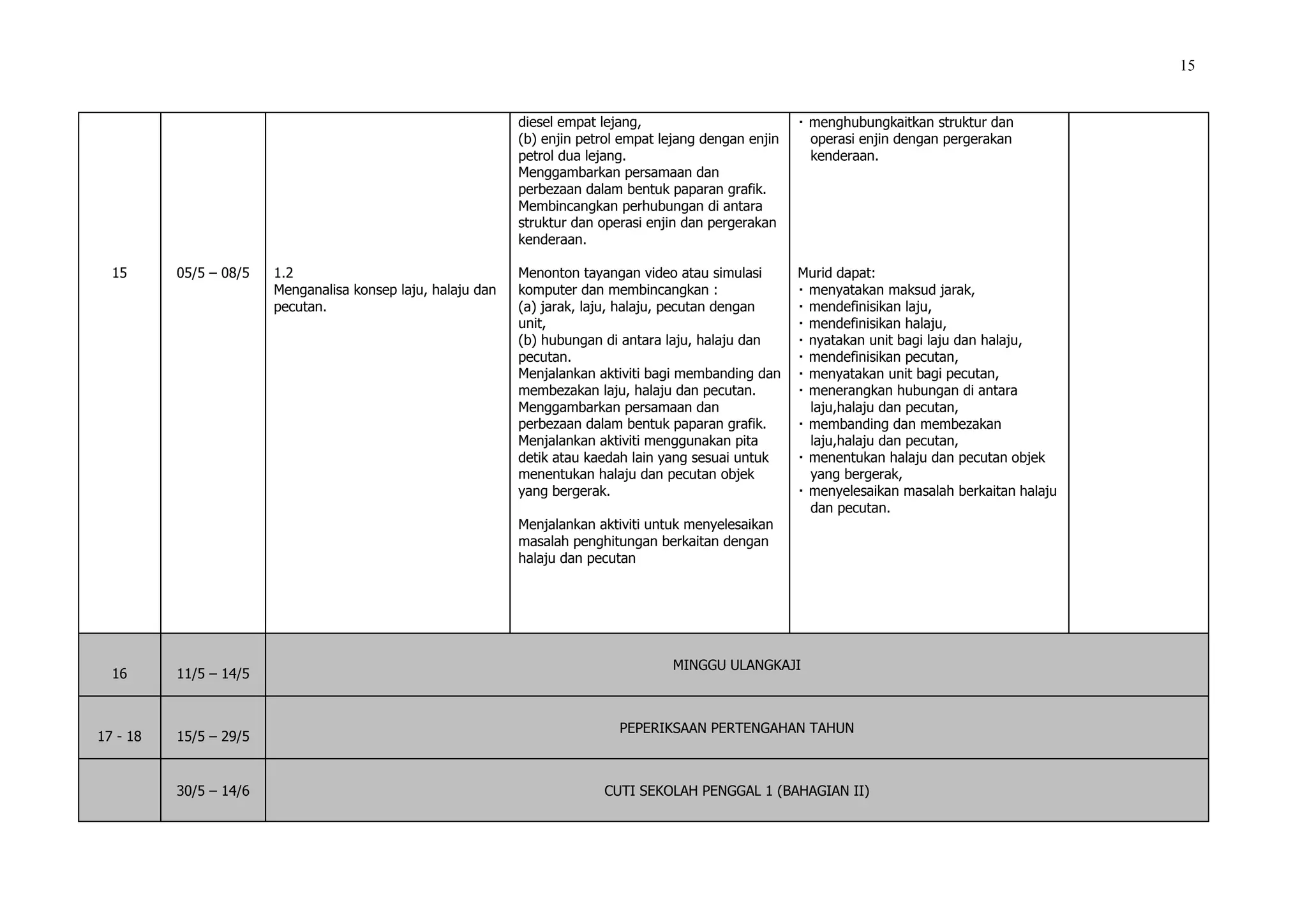 Rpt 2015 science f5 | PDF