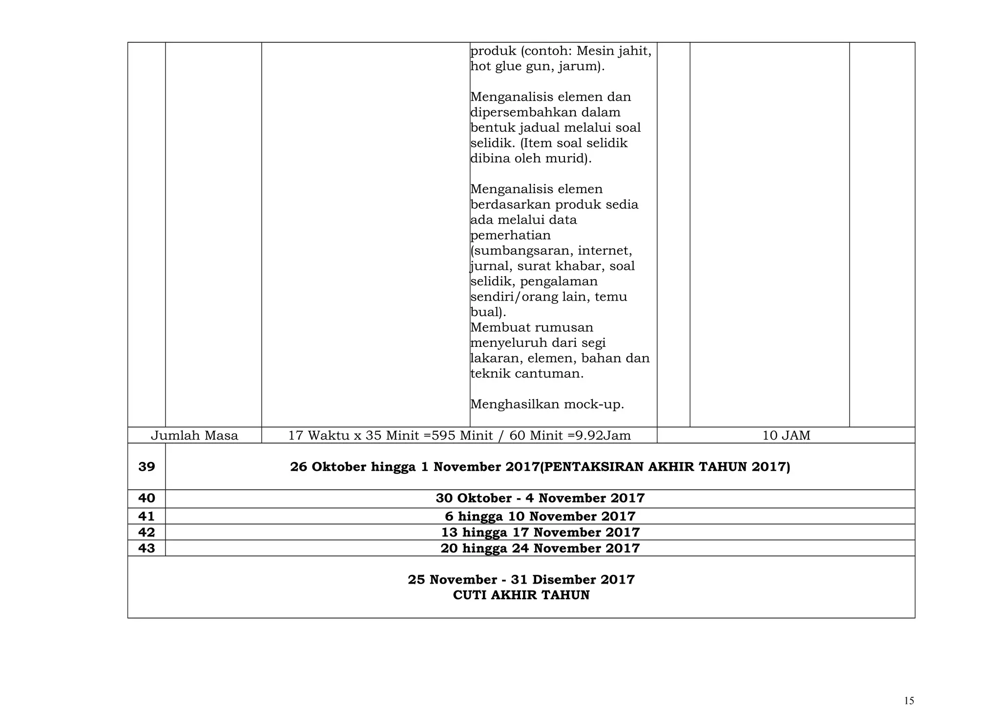 Rpt 2017 rbt tingkatan fail abad 21 | DOC