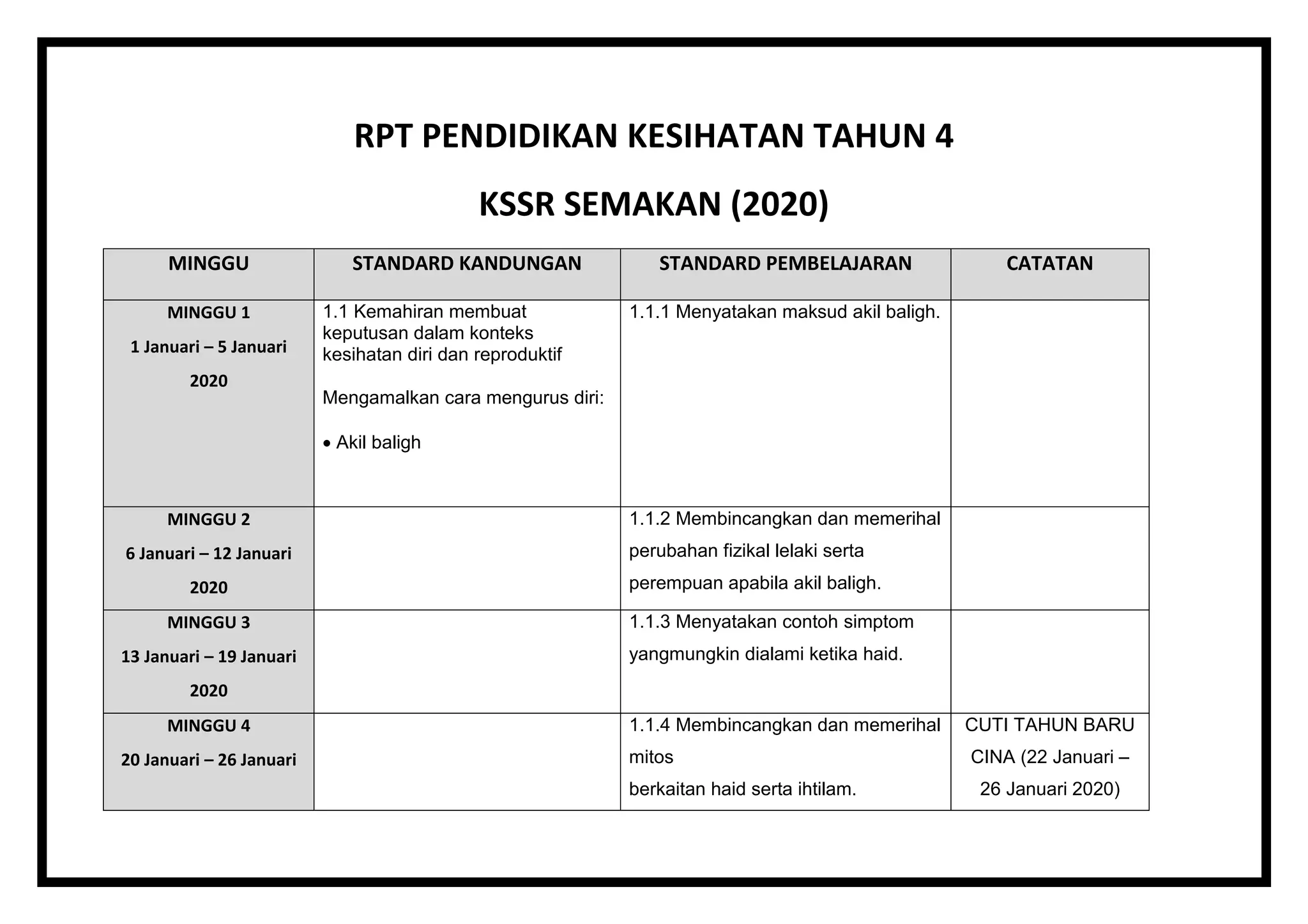 rpt 2020 pendidikan kesihatan tahun 4 kssr.doc