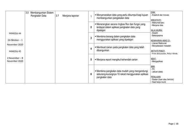 RPT 2020 Teknologi Maklumat Komunikasi Tahun 5 KSSR sumberpendidikan.docx