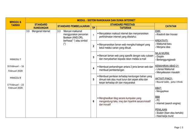 RPT 2020 Teknologi Maklumat Komunikasi Tahun 5 KSSR sumberpendidikan.docx