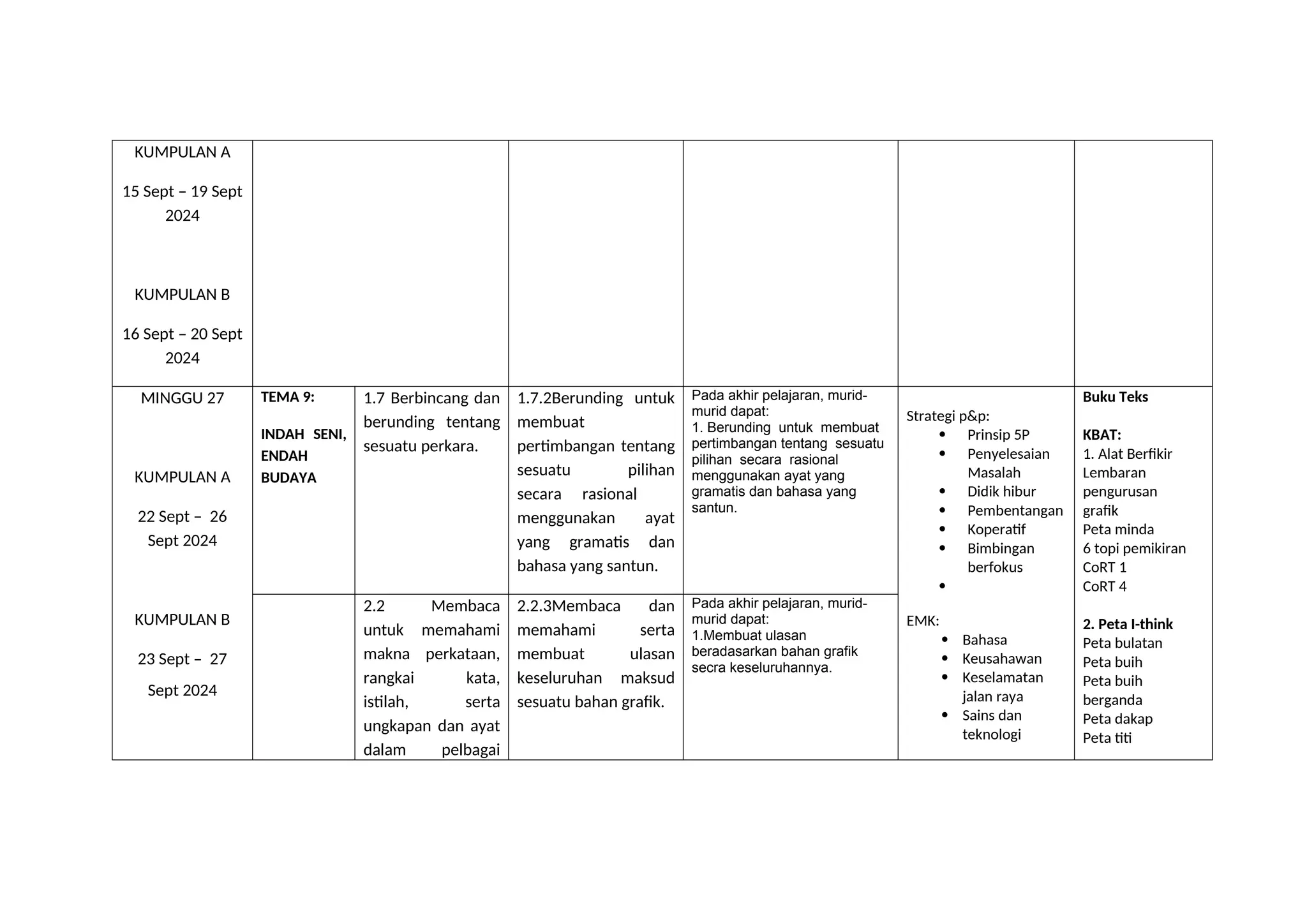 RANCANGAN PELAJARAN TAHUNAN BAHASA MELAYU TINGKATAN 3 | DOCX