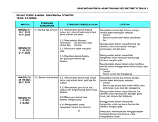 RPT 2025 MATEMATIK TAHUN 1.pptx matematik | PPTX